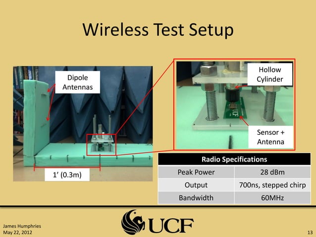 Passive, Wireless SAW OFC Strain Sensor | PPT