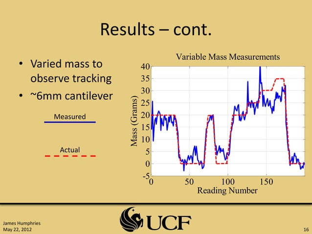 Passive, Wireless SAW OFC Strain Sensor | PPT