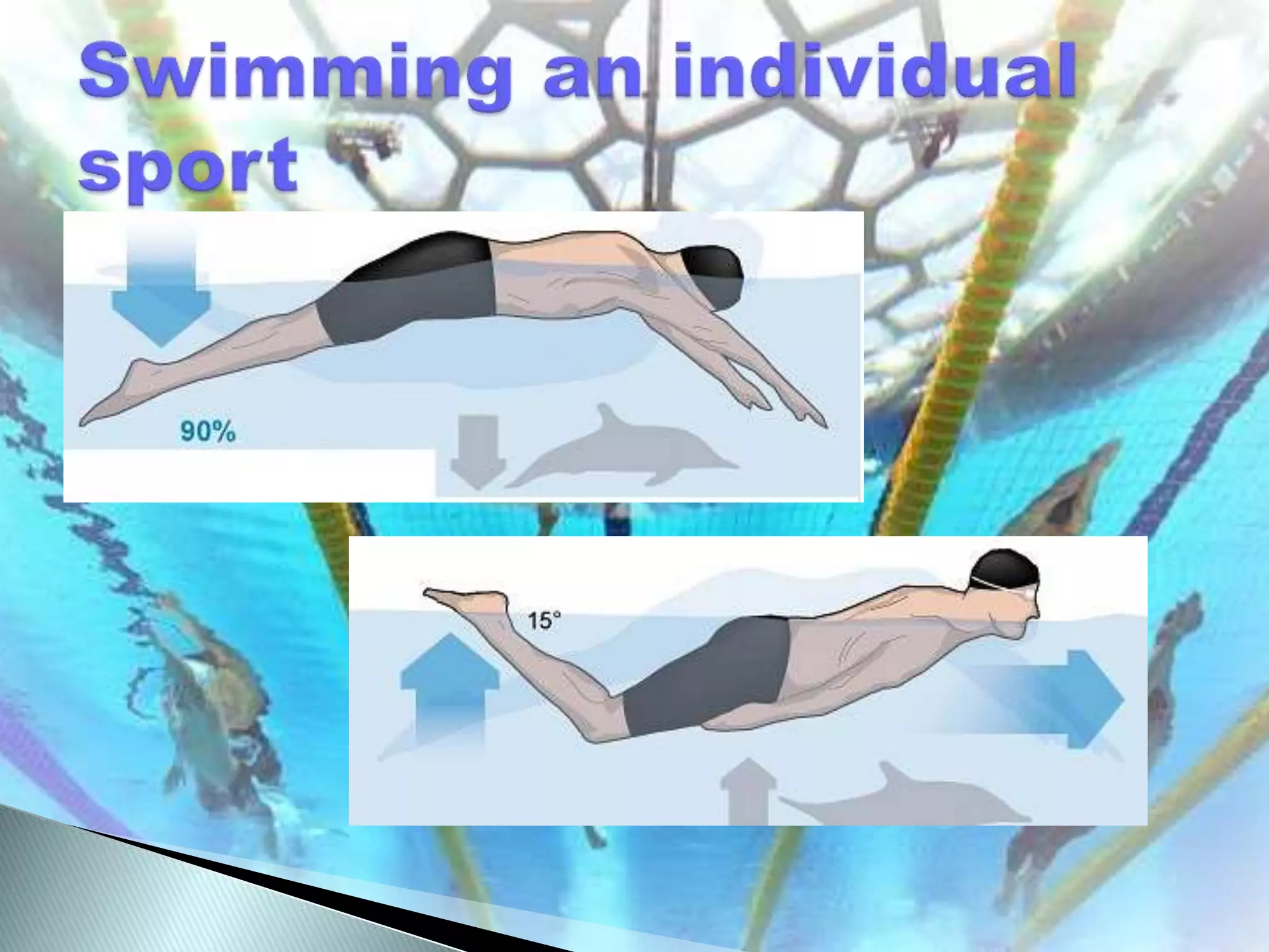 Hum presentation swimming2 | PPT