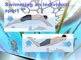 Hum presentation swimming2 | PPT