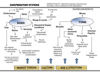Humres infosheet5 | PPT