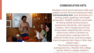 HUMSS CAREER GUIDANCE power point presentation | PPT