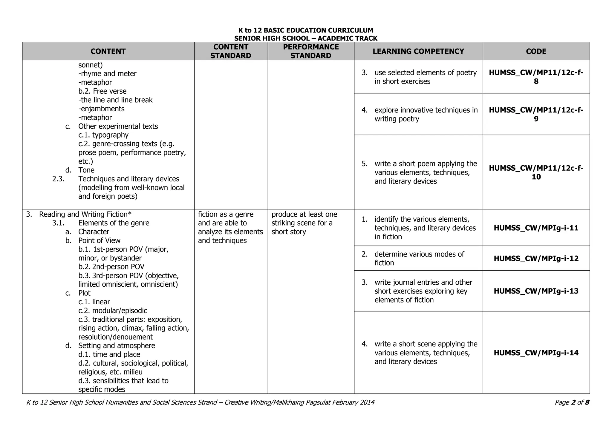 HUMSS_Creative Writing CG_1.pdf