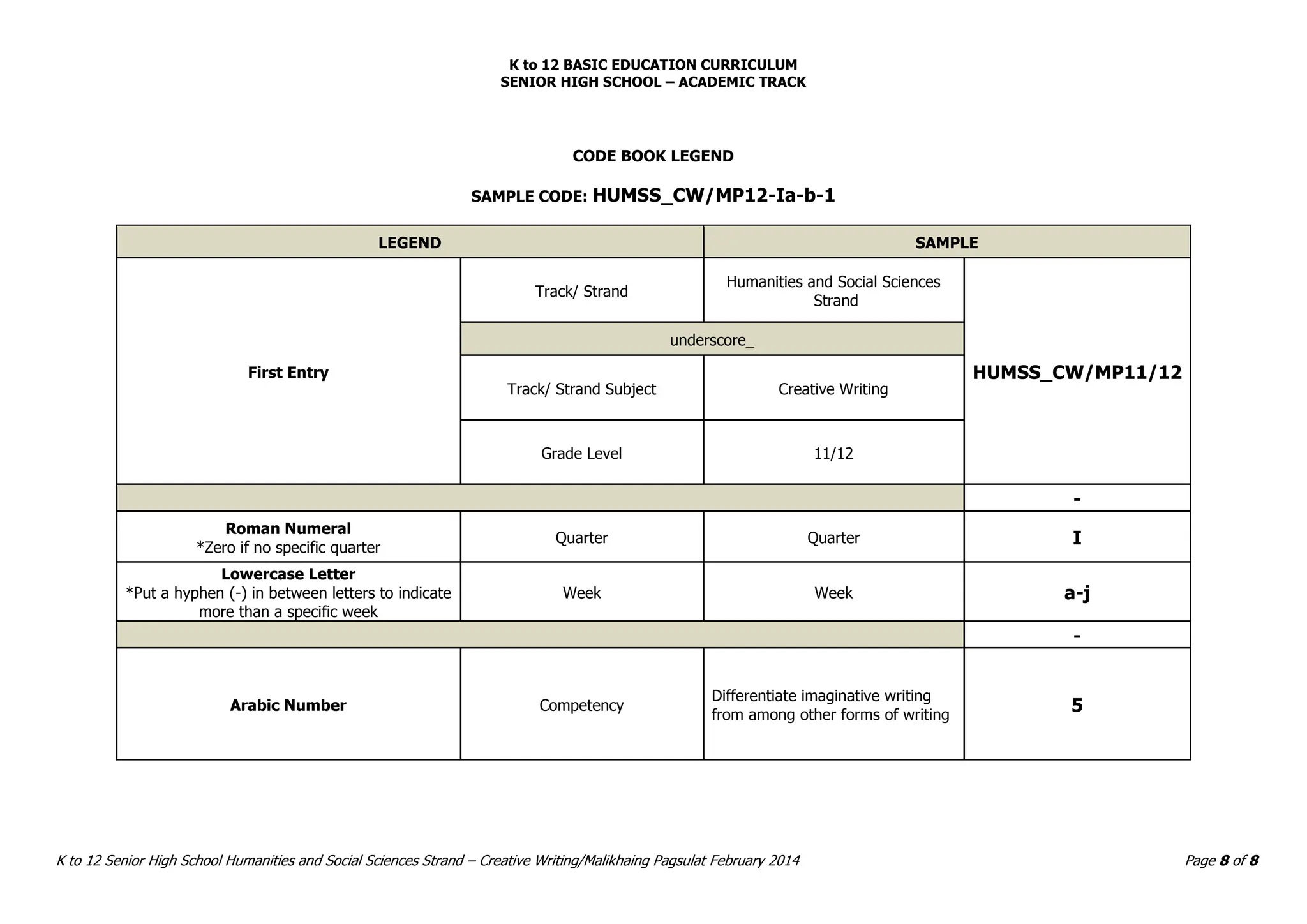 HUMSS_Creative Writing CG_1.pdf
