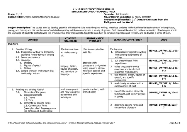 HUMSS_Creative Writing CG_1.pdf | Poetry | Books and Literature