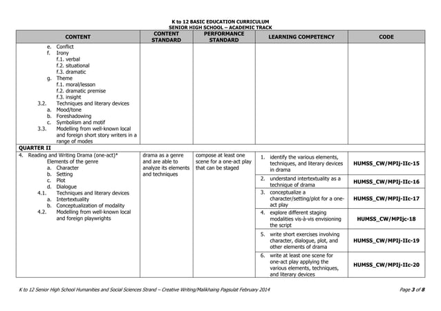 HUMSS_Creative Writing CG_1.pdf | Poetry | Books and Literature