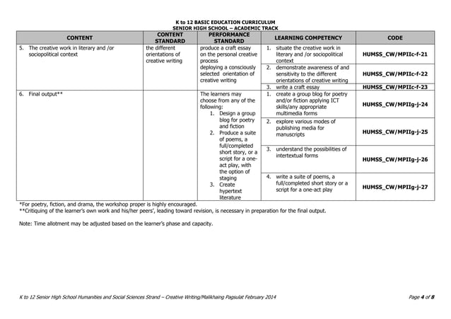 HUMSS_Creative Writing CG_1.pdf | Poetry | Books and Literature