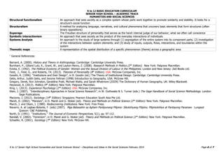 HUMSS_Disciplines and Ideas in the Social Sciences CG_.pdf