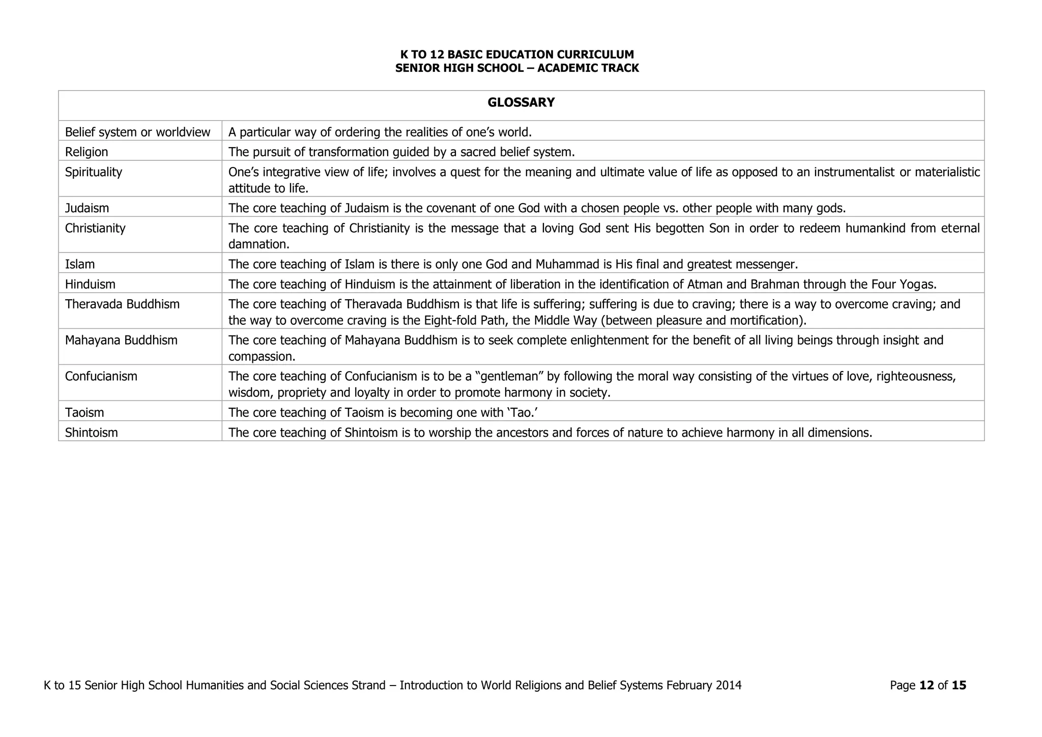 HUMSS_Introduction_to_World_Religions_Be (1).docx