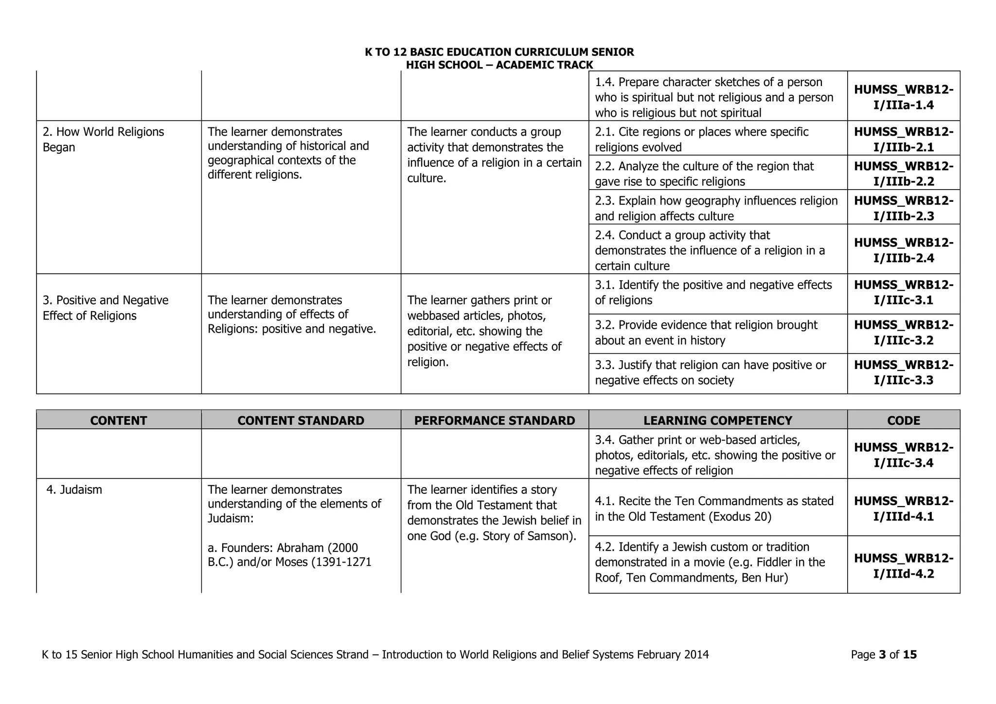 HUMSS_Introduction_to_World_Religions_Be (1).docx
