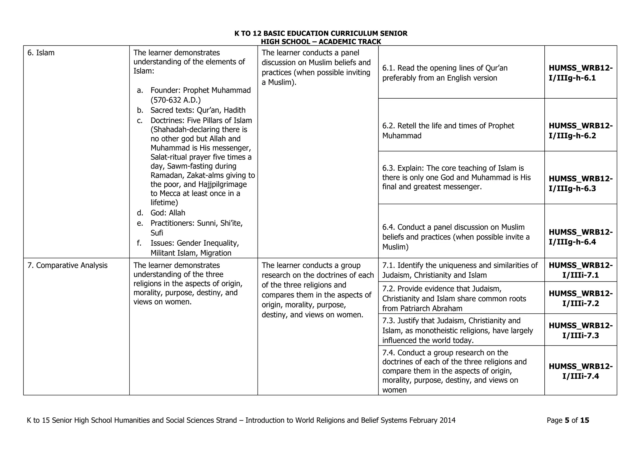 HUMSS_Introduction_to_World_Religions_Be (1).docx