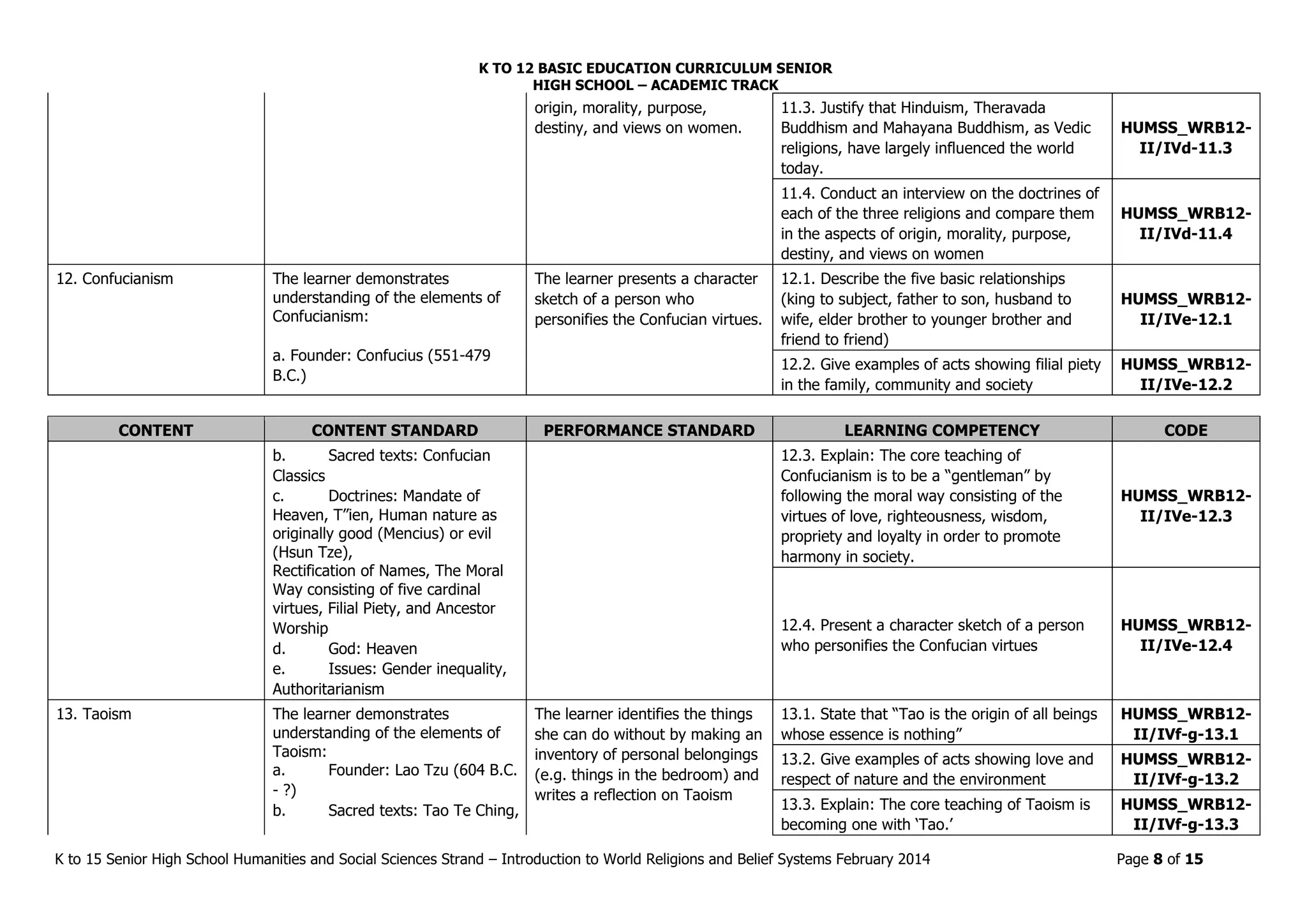 HUMSS_Introduction_to_World_Religions_Be (1).docx