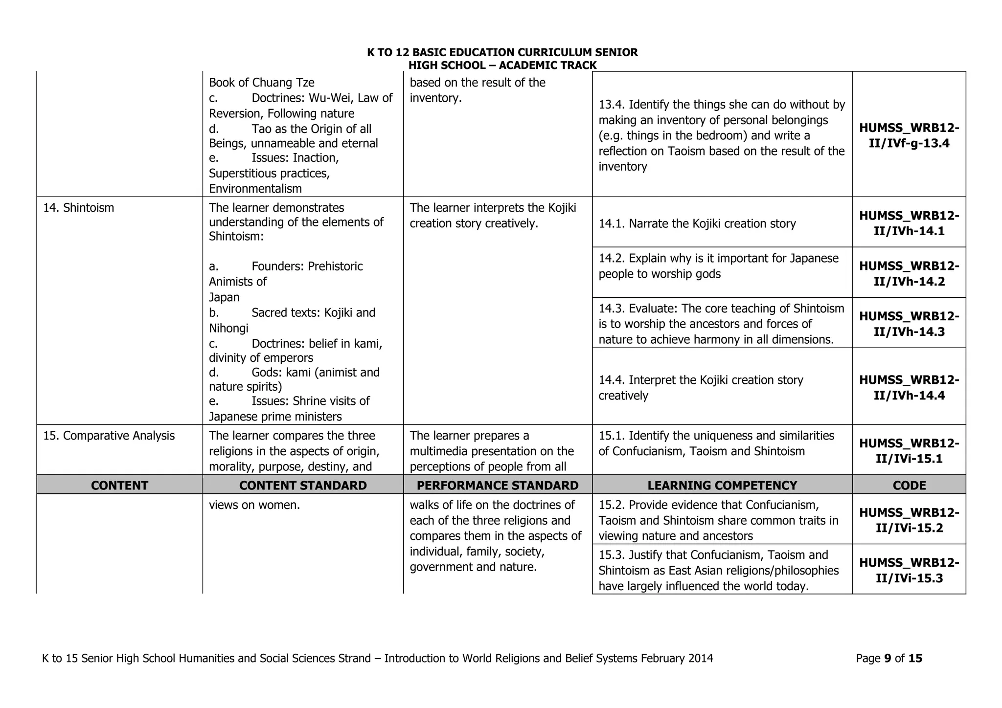 HUMSS_Introduction_to_World_Religions_Be (1).docx