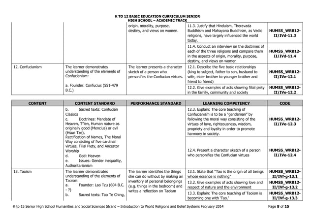 HUMSS_Introduction_to_World_Religions_Be (1).docx