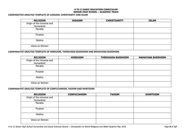 Humss introduction to world religions & belief systems cg | PPT