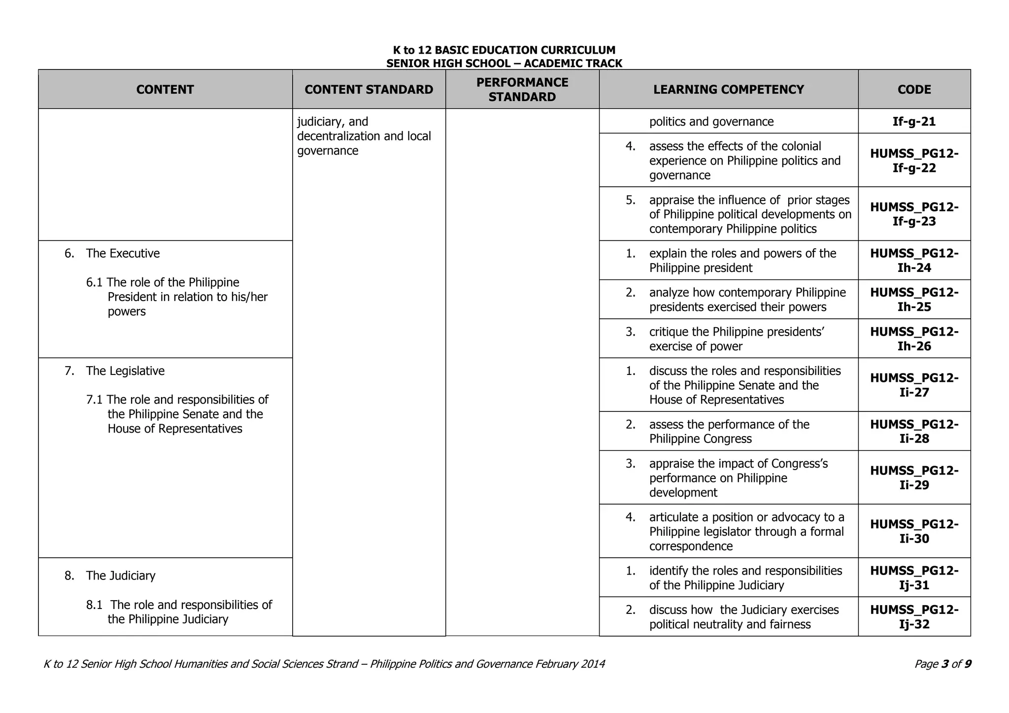 Humss philippine politics and governance cg 1 | PDF