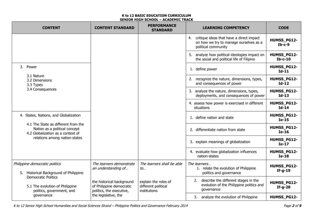 Humss philippine politics and governance cg 1 | PDF | Politics