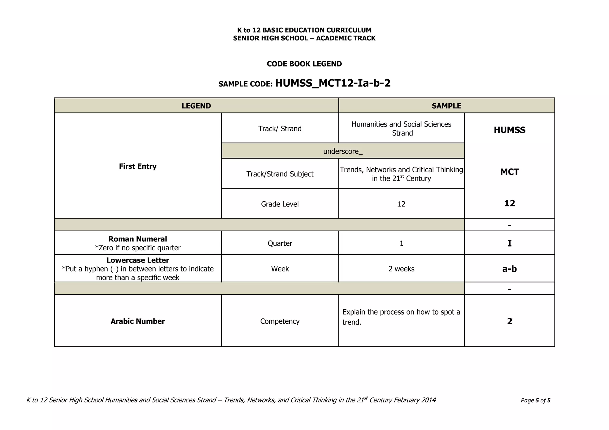 Humss trends, networks, and critical thinking in the 21st ce | PDF
