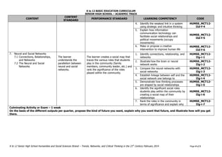 Humss trends, networks, and critical thinking in the 21st century culture cg 1 | PDF