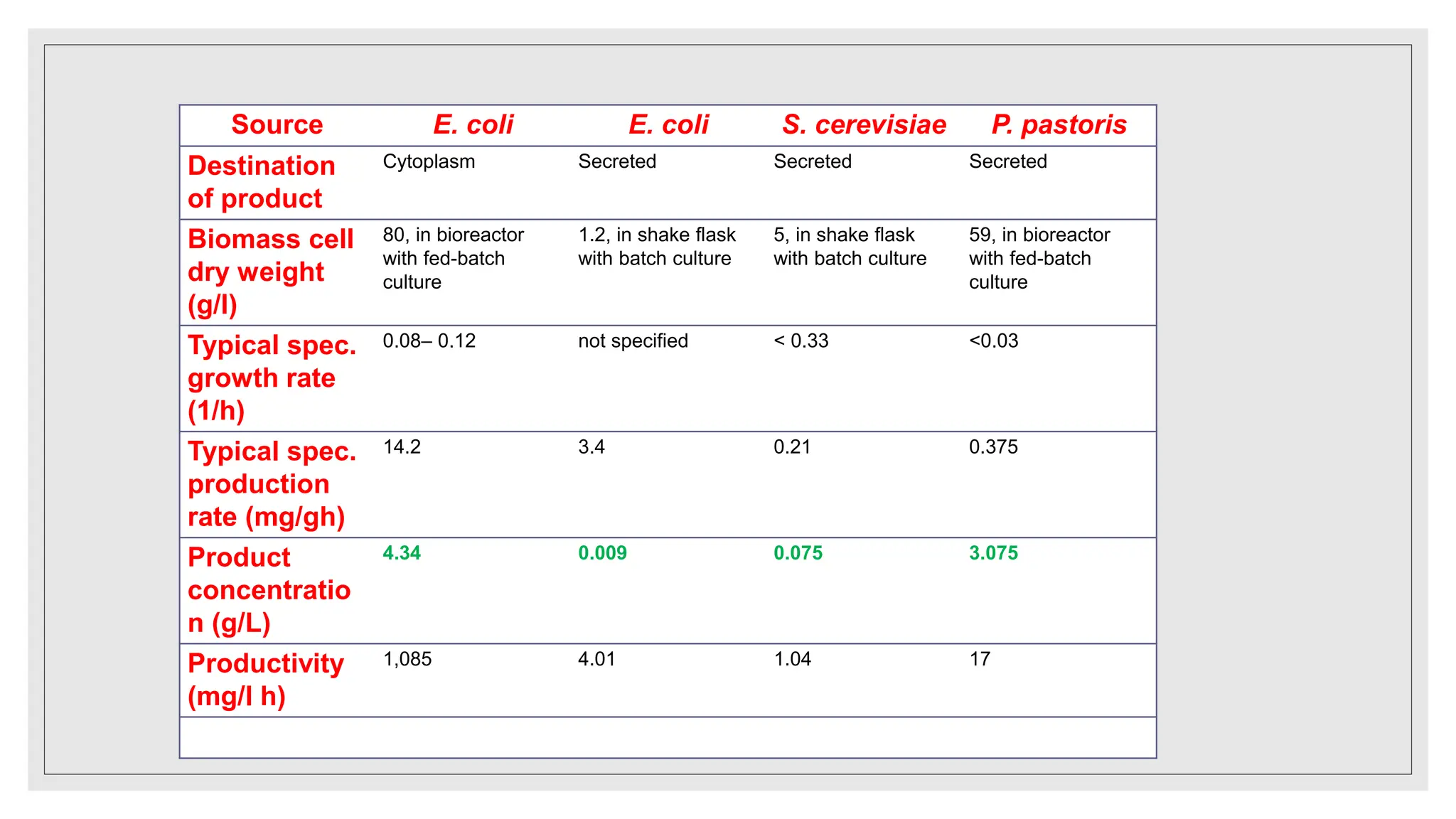 Humulin and it’s production.pdf