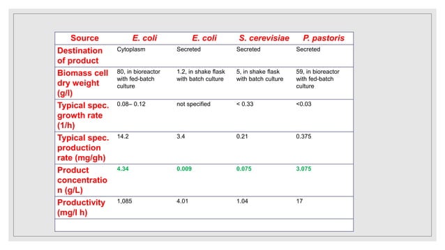 Humulin and it’s production.pdf