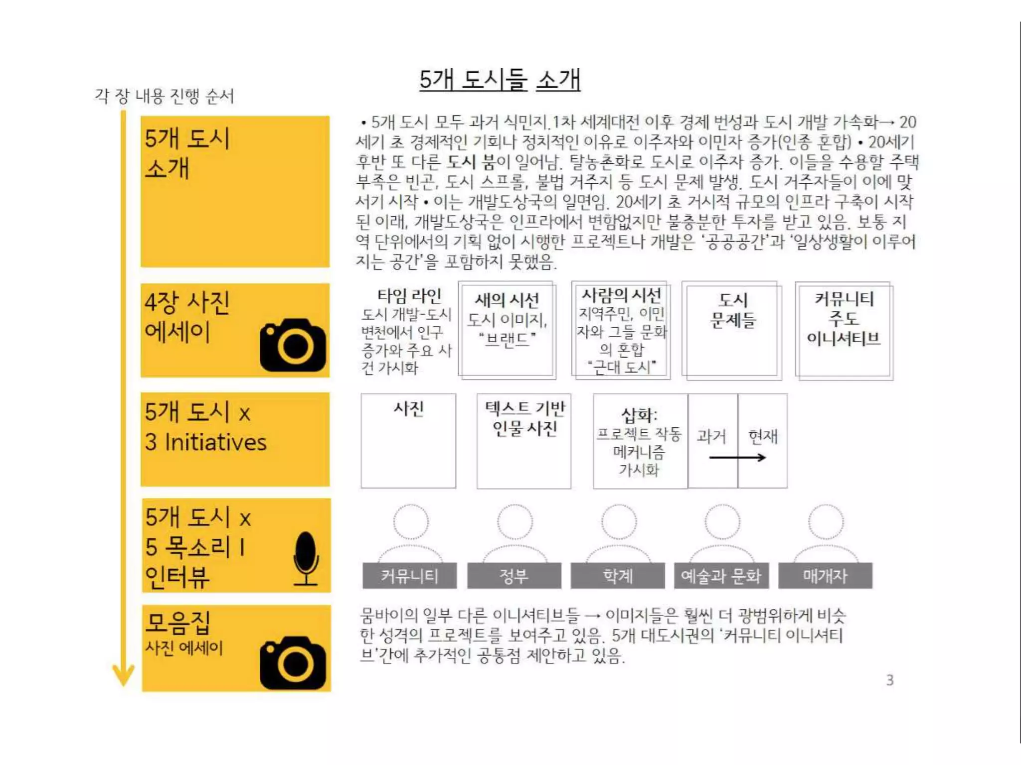 Handmade Urbanism_1st_Mumbai | PPTX