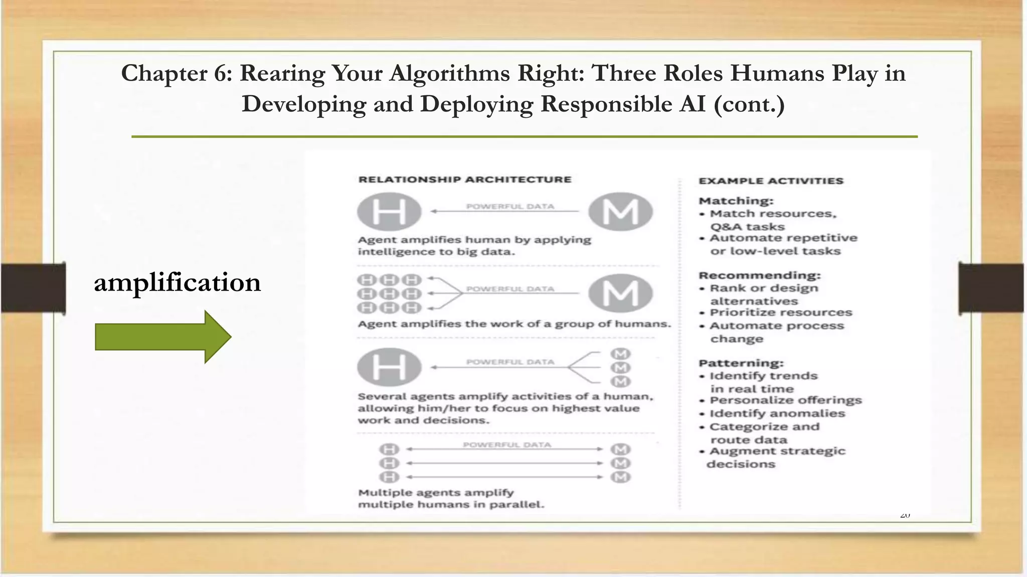 Hunam and machine reimagining work in the age of ai (pptx) | PPTX