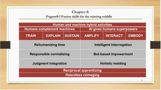 Hunam and machine reimagining work in the age of ai (pptx) | PPTX