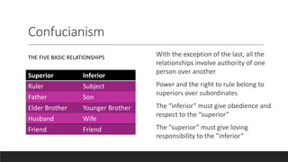 Hundred Schools of Thought | PPTX