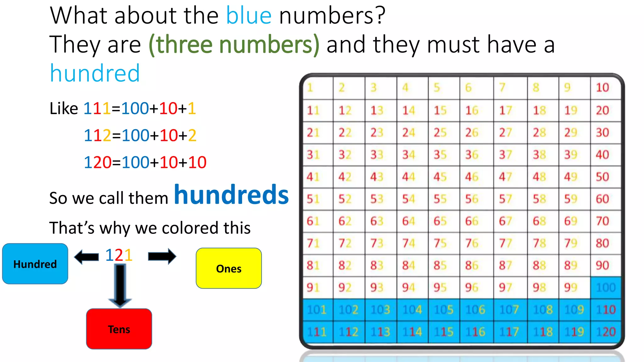 Hundreds, tens and ones | PPTX