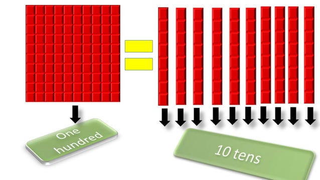 Hundreds, tens and ones | PPT