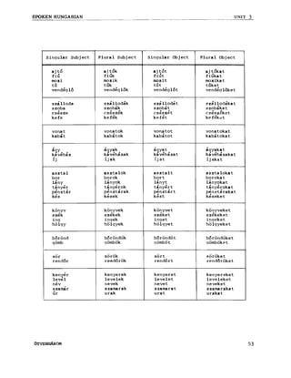 Learn Hungarian - FSI Basic Course (Part 1) | PDF