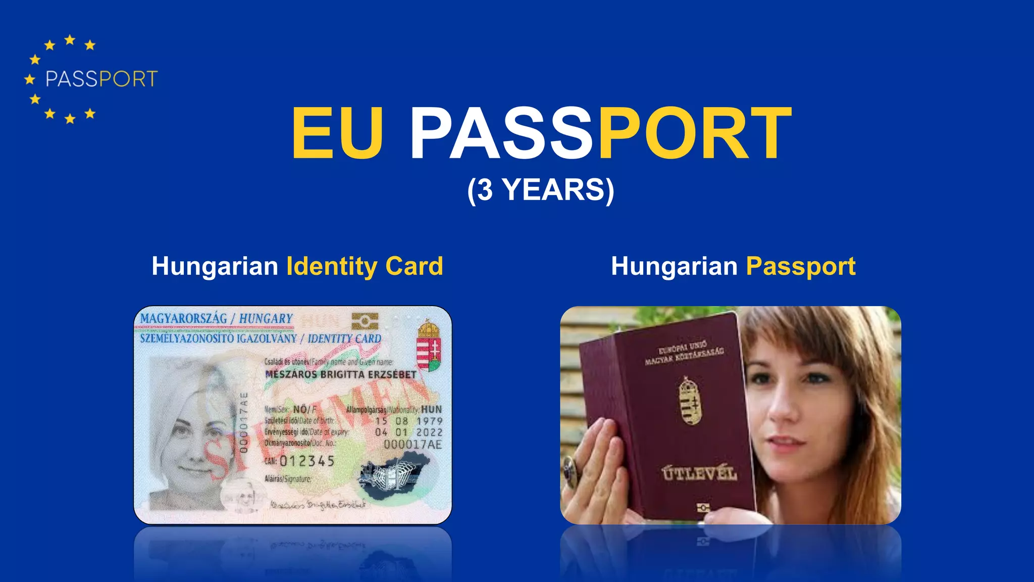 Hungarian Passport