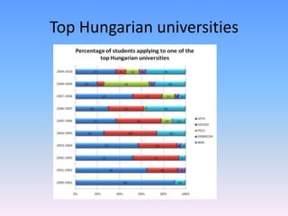 Hungarian tertiary educational system, Hungary | PPTX
