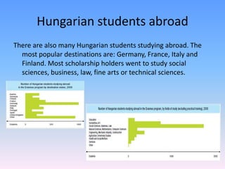 Hungarian tertiary educational system, Hungary | PPTX