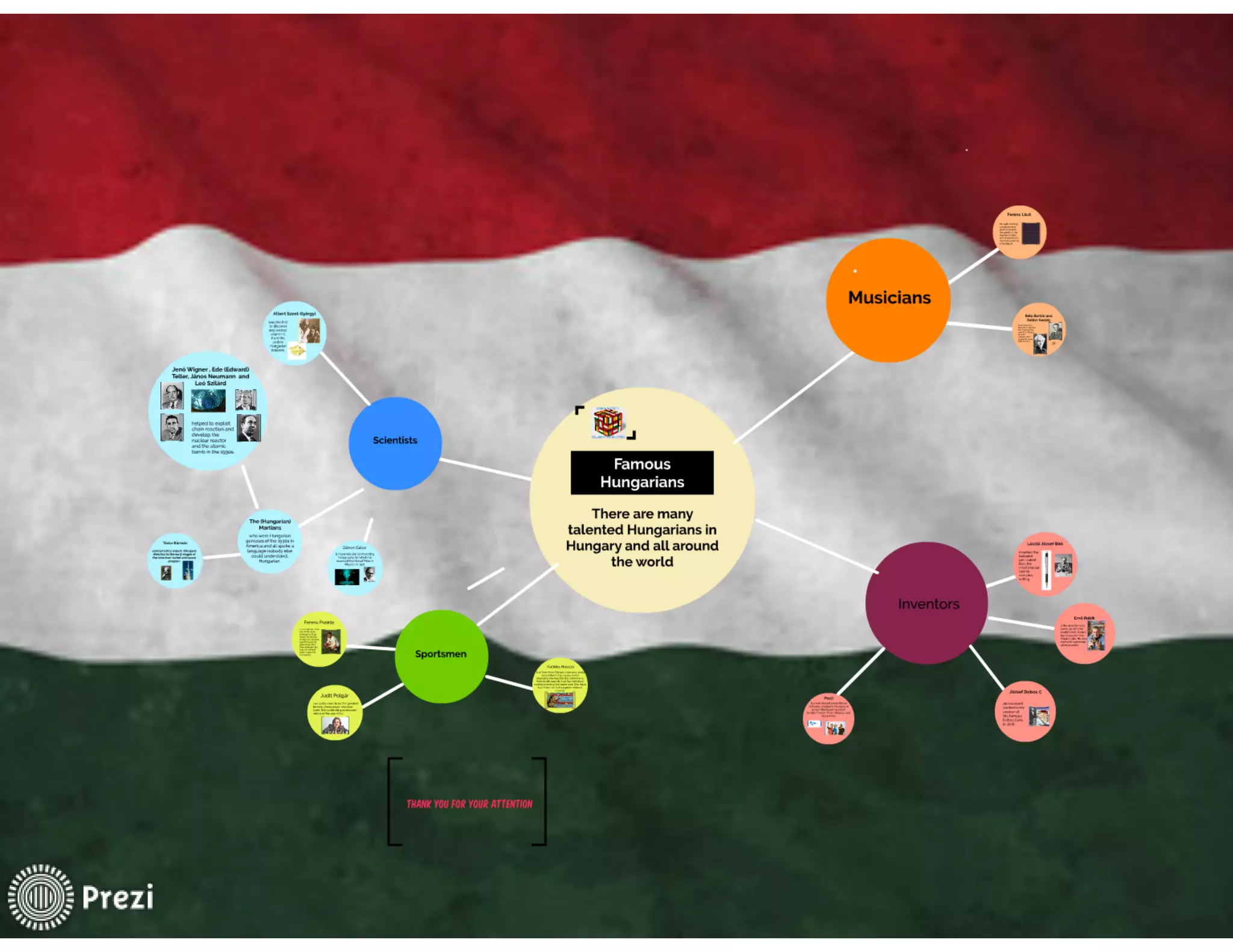 Famous Hungarians | PDF | Celebrity Families | Pop Culture