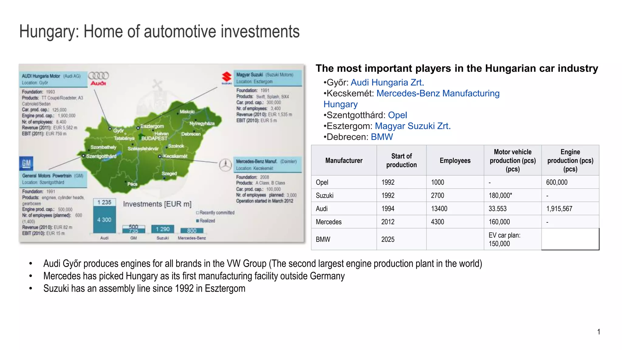 Hungarian electric battery | PPT