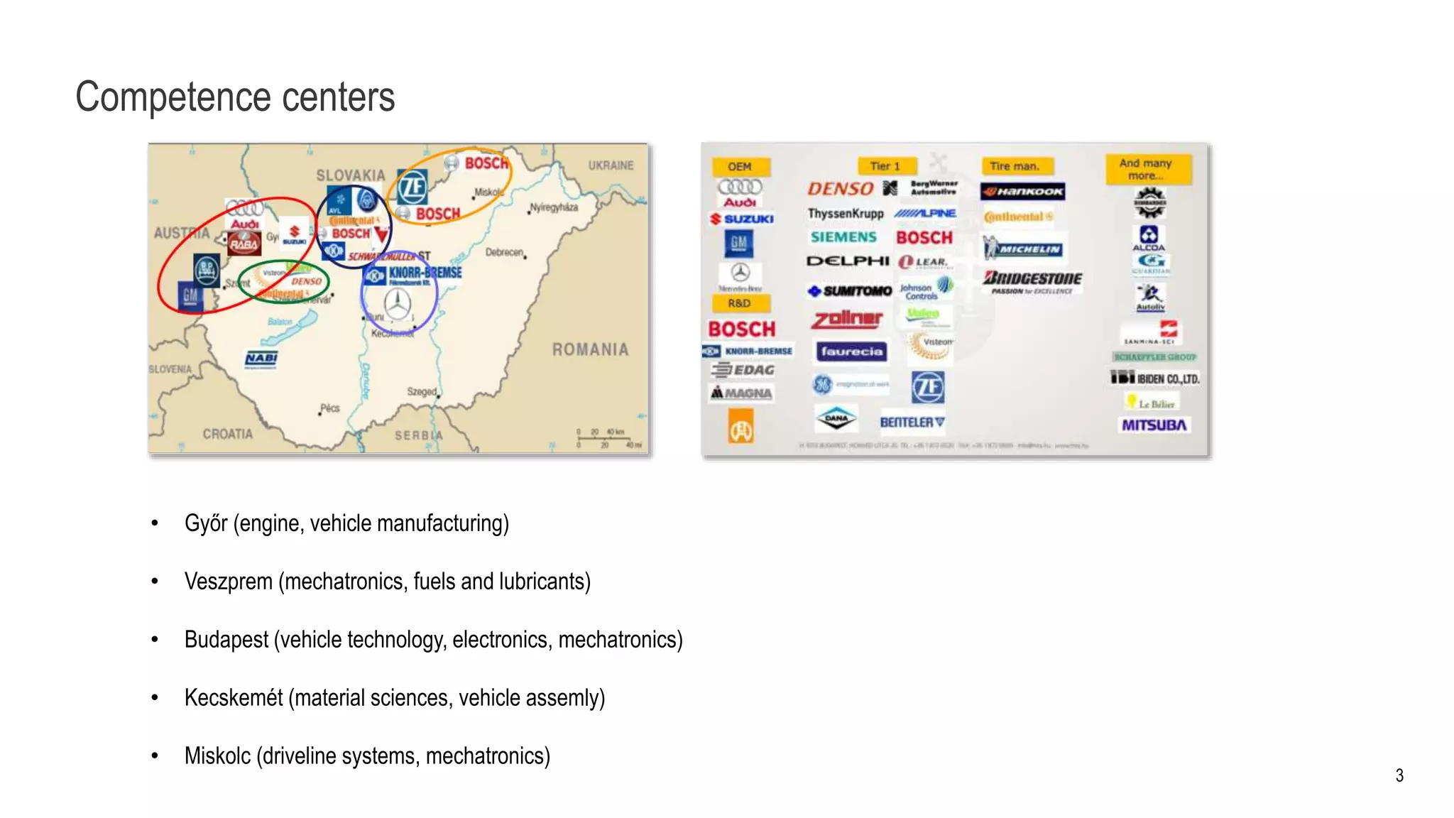 Hungarian electric battery | PPT