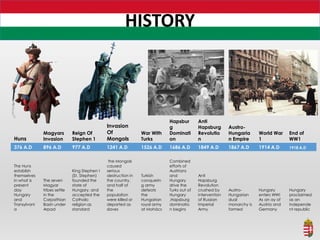 Hungary | PPT