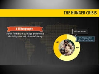 Can We End World Hunger? | PPTX