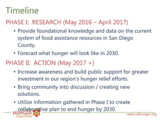 September is Hunger Action Month | PPT