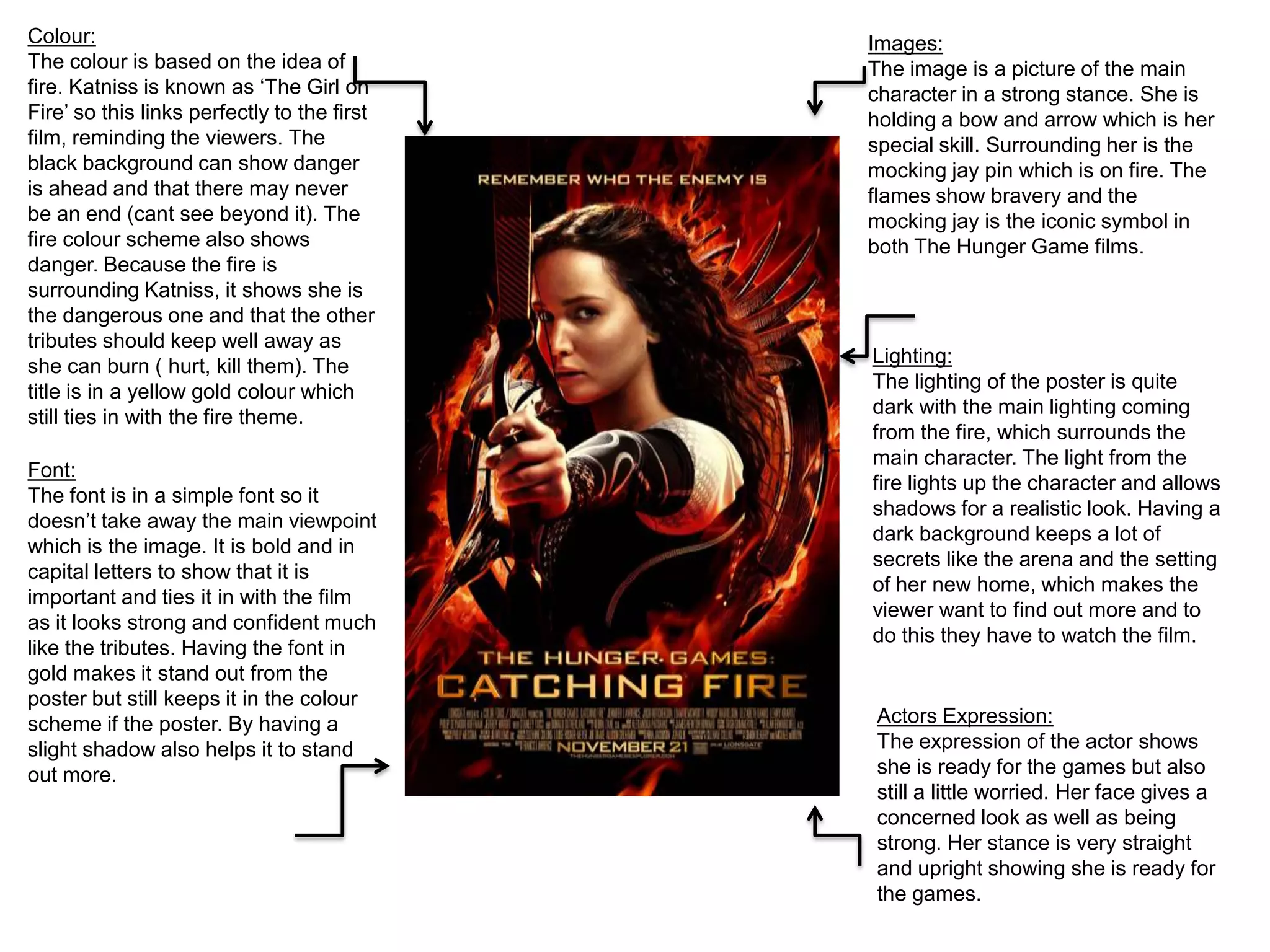 Hunger games Codes and Conventions | PPTX