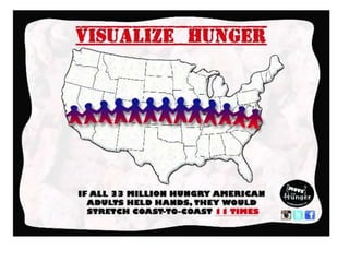 Hunger in america | PPTX