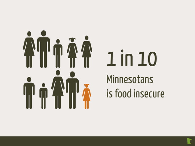 Hunger in Minnesota | PPTX
