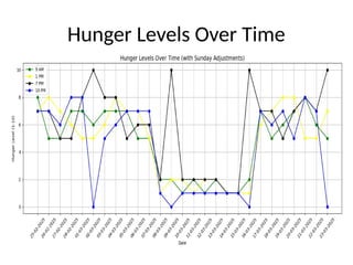 Hunger_TrackingSGQG_Presentation_v3.pptx