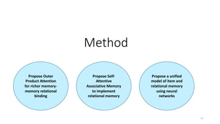 Self-Attentive Associative Memory | PDF