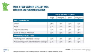 Hungry For Change: Addressing food insecurity on our campuses | PPTX