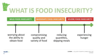 Hungry For Change: Addressing food insecurity on our campuses | PPTX