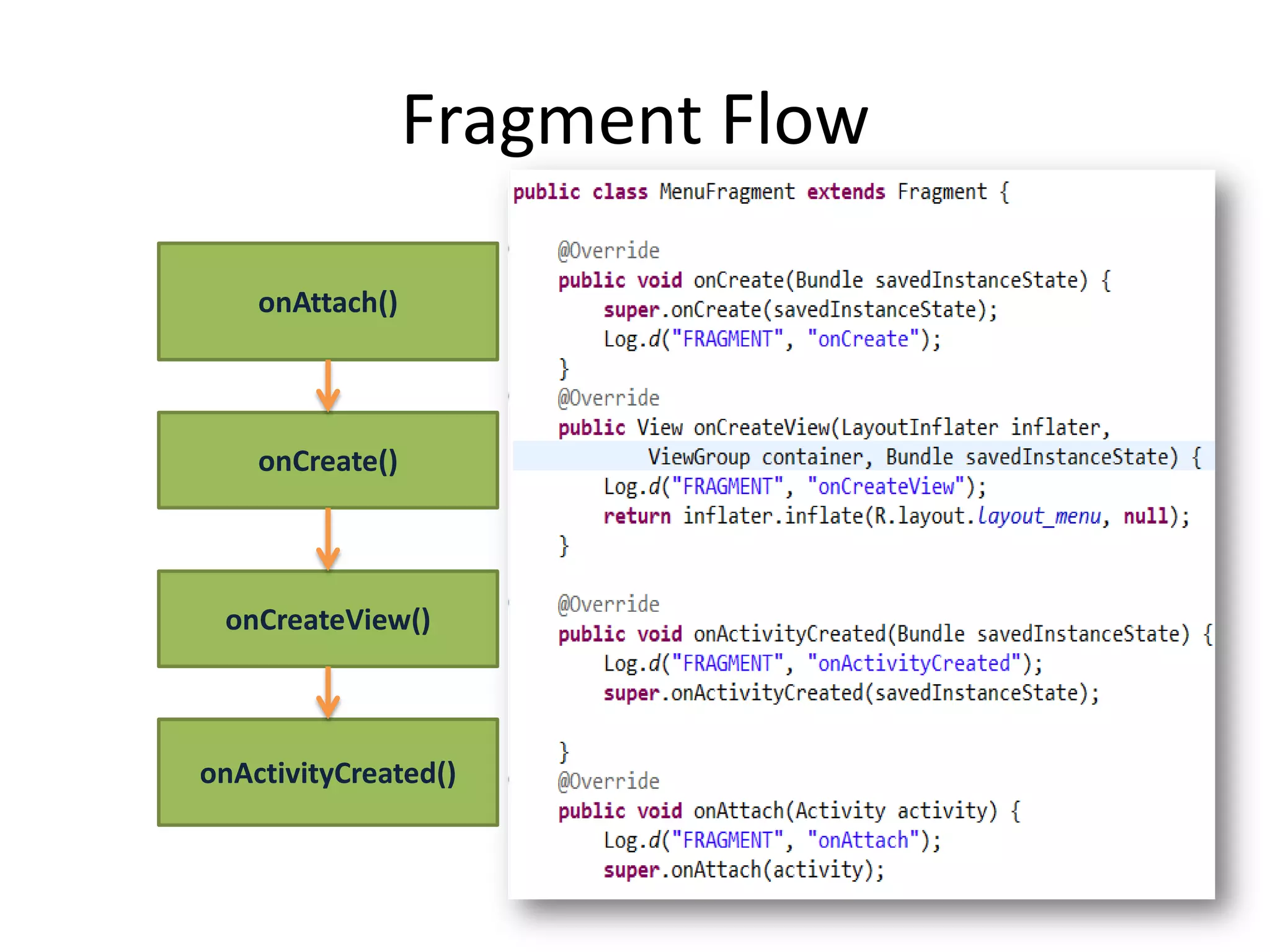 Explanation onAttach() of Fragment class in Android | PPTX