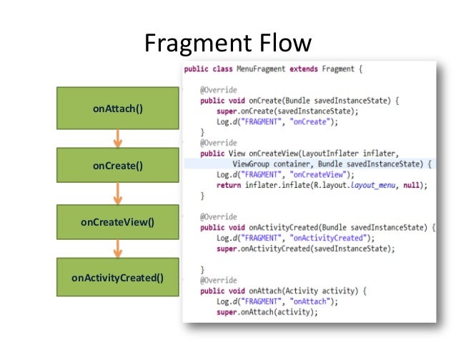 Explanation Onattach Of Fragment Class In Android